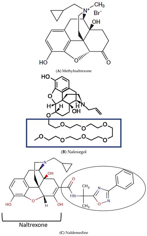 Improving Diagnosis And Management Of Opioid Induced Constipation Oic