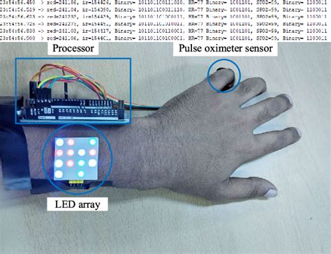 Figure 1 From Design And Implementation Of An Occ Based Real Time Heart