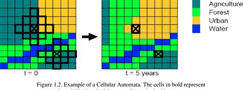 figure 1 1 from semi automated calibration of a cellular automata model