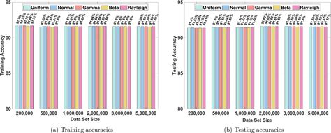 Figure From Wireless Network Slice Assignment With Incremental Random