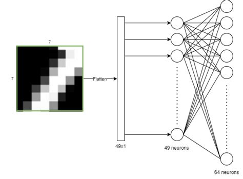 Step By Step Guide To Image Classification With Vision Transformers Vit Ml And Robotics Notes