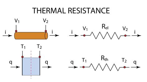 Heat Transfer L6 P2 Thermal Resistance Youtube