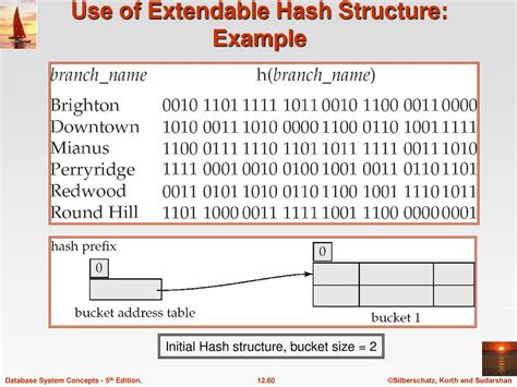 chapter 12 indexing and hashing ppt download