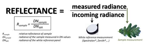 E Trainee Principles Of Laboratory Spectroscopy E Trainee Course