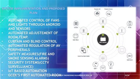 Home Automation Using Usart Ppt Ppt