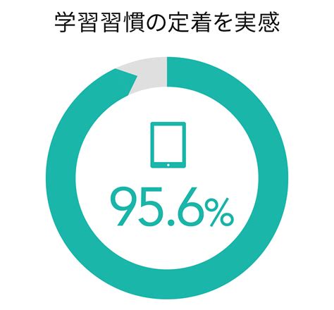 スマイルゼミ楽天ポイントキャンペーン