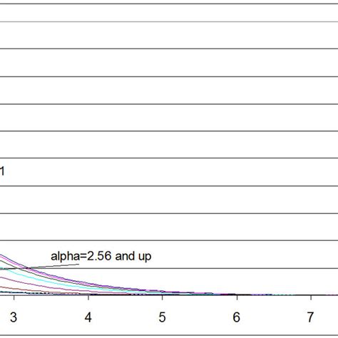 The Imaginary Part Of The Generalized Exponential Series Over The