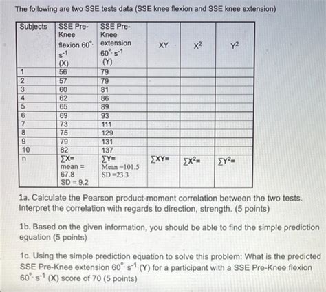 Solved The Following Are Two SSE Tests Data SSE Knee Chegg Com