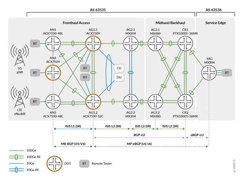 Validation Framework Juniper Networks