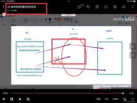 Restful风格 Requestparam注解 转发 重定向 Csdn博客