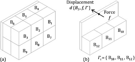 An Example Problem Setup A The Volume To Be Removed Is Divided Into Download Scientific