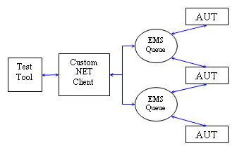 TIBCO EMS Message Verification By RTTS RTTS