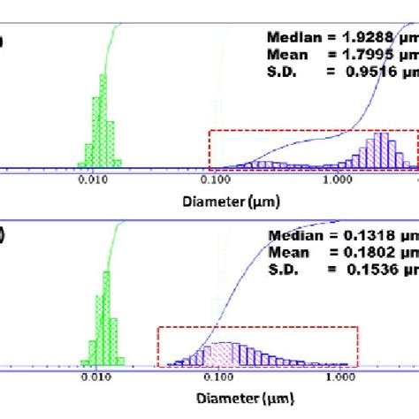 A B Visual Picture And C D UV Vis Spectrum Of As Synthesized