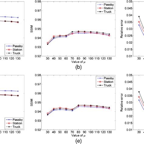 Results For The 7 × 7 Gaussian Blur Kernel Download Scientific Diagram