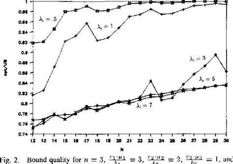 Figure 1 From A Restricted Complete Sharing Policy For A Stochastic