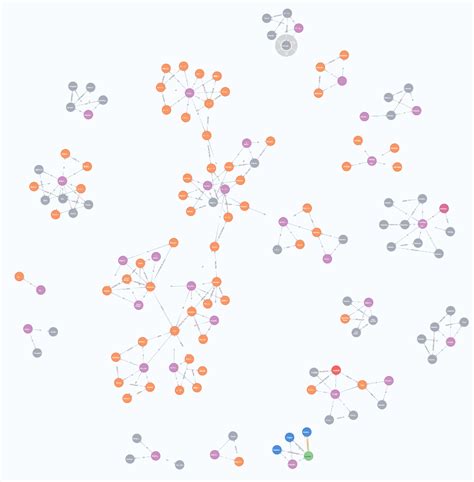 azureopenaiとllamaindexを使い、ナレッジグラフに格納したデータを使ったragを行う