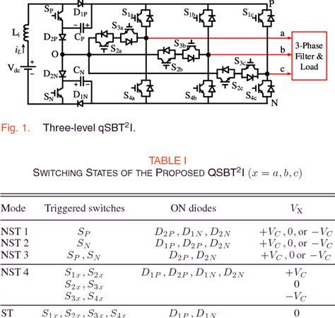 Figure 3 From Three Level Quasi Switched Boost T Type Inverter Analysis Pwm Control And