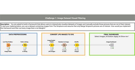 Challenge 1 Visual Filtering Knime Community Hub