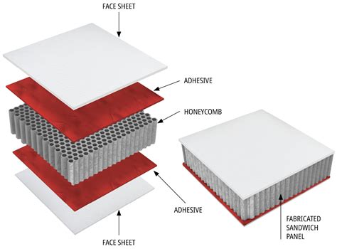 5213 Substrate Flexibility Loctite®