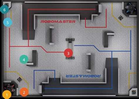 RoboMaster