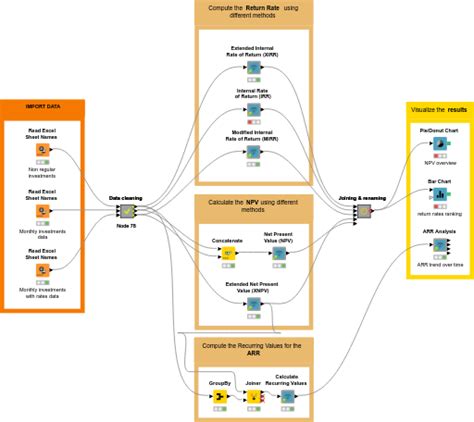 Financial Metrics Overview Example Extended NodePit
