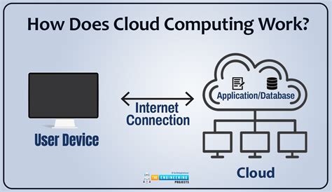 How Does Cloud Computing Work Technology Explained Vrogue Co