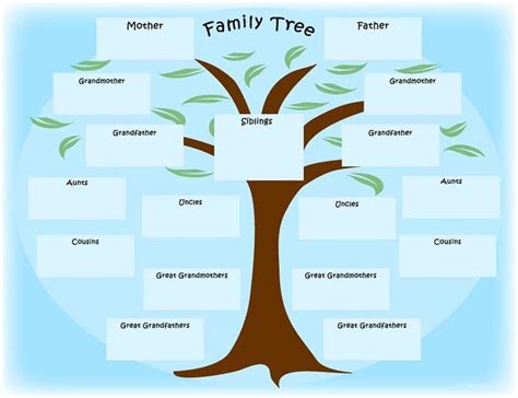 Cómo Hacer un Árbol Genealógico con Plantillas Gratis Fácil y