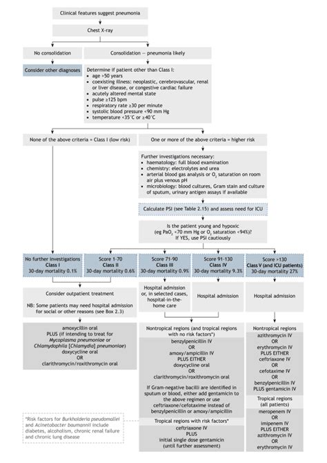 Cap Challenge Litfl Microbial Mystery