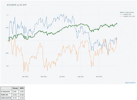 주식 퀀트quant 투자로 배워보는 모두를 위한 파이썬python 로드맵 인프런