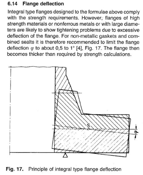 Flange Deflection Angle Guanxin Forging Leading Flanges And Forgings