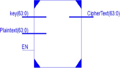 Figure 2 From Implementing The Lightweight Mcrypton Algorithm In