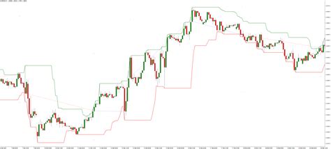 Metatrader 4 Mt4 Strategy Tester Tutorial The Forex Geek