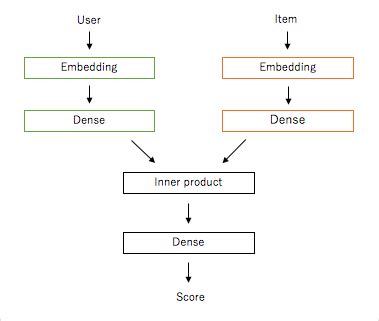 Github Gink Pytorch Matrix Factorization Pytorch Matrix