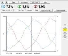 Simulation Source Current Waveform Before Improvement In The Download Scientific Diagram