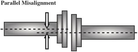 Vibration Monitoring Of Induction Motors And Case Histories On Shaft