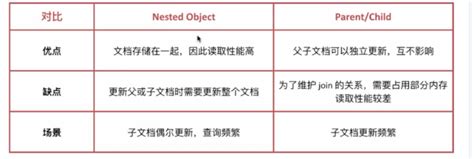 干货 Elasticsearch 索引设计实战指南 腾讯云开发者社区 腾讯云