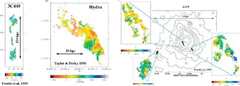 Various Rotation Measure Maps Left Panel Shows The Central Source In