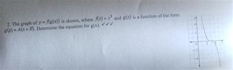 Solved 2 The Graph Of Y F G X Is Shown Where F X −x3 And