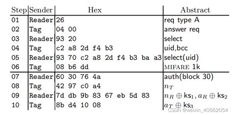 Nrf52832实现mifare K1门禁卡模拟的探索 Nrf52832 Nfc Csdn博客