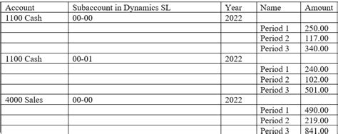Dynamics Sl Data Migrated To Business Central Online Business Central