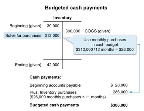 Bec Decision Making Variable And Absorption Costing Uworld Accounting