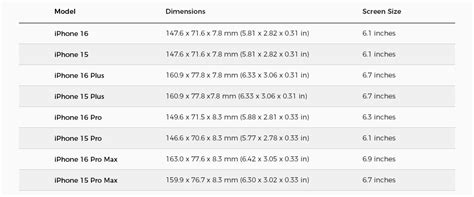 Iphone 16 Lineup Vs Iphone 15 Lineup Comparing Compatibility Of Phone