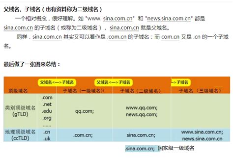 关于域名的说法，一级，二级 域名最多有几层 csdn博客