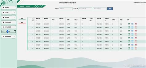 java vue计算机毕设教师业绩积分统计系统【源码 开题 论文】 csdn博客