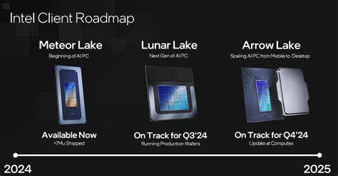 Intel Ultra Lunar Lake Lzhdim S Fashion