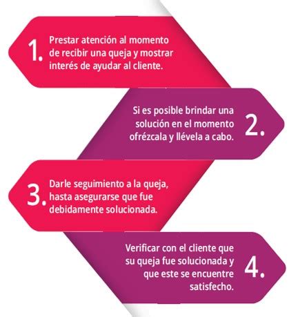 Resolución de quejas y reclamaciones