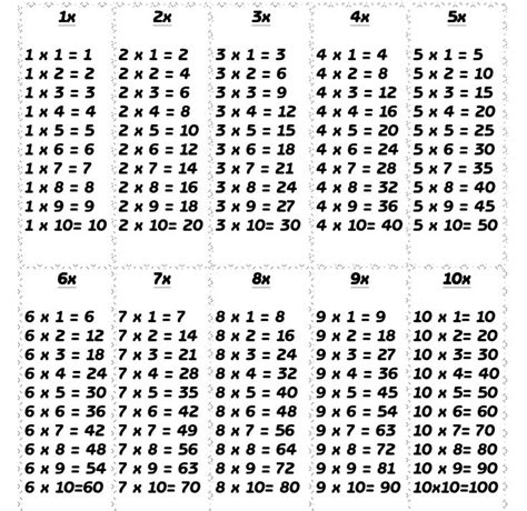 Tabla De Multiplicar Grande