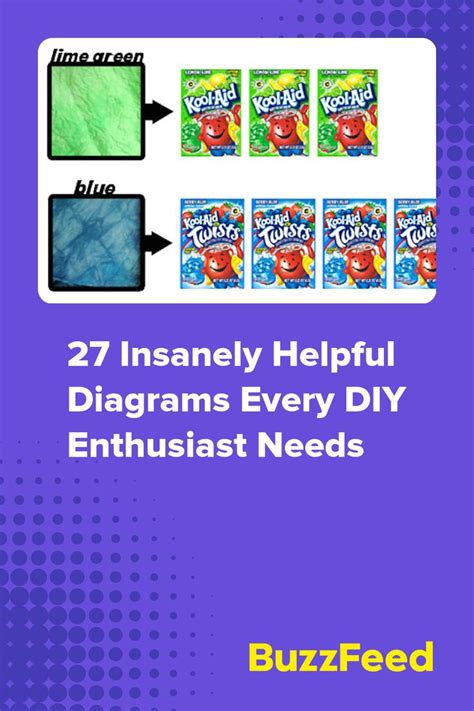 27 Insanely Helpful Diagrams Every Diy Enthusiast Needs Helpful Hints