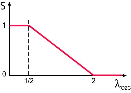 6 Selectivity Function Download Scientific Diagram