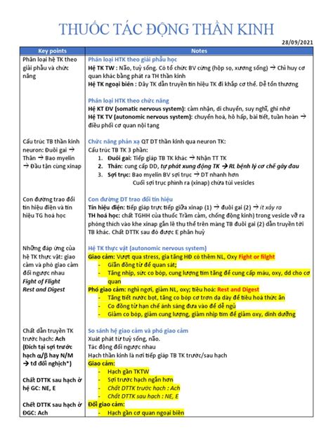 1 ThuỐc TÁc ĐỘng ThẦn Kinh Pdf